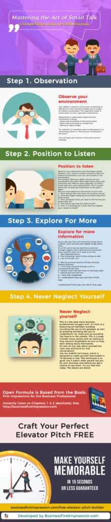 Small Talk Infographic | The Art of Starting a Conversation