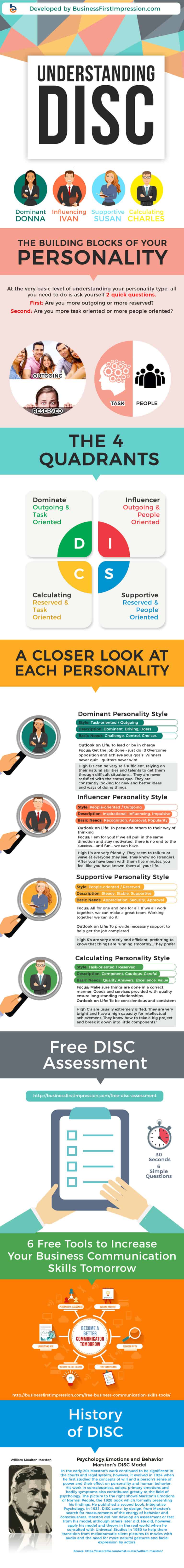DISC Infographic | Understanding DISC | Free DISC Assessment