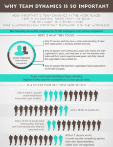 Team Dynamic Infographic | Effective Business Communication